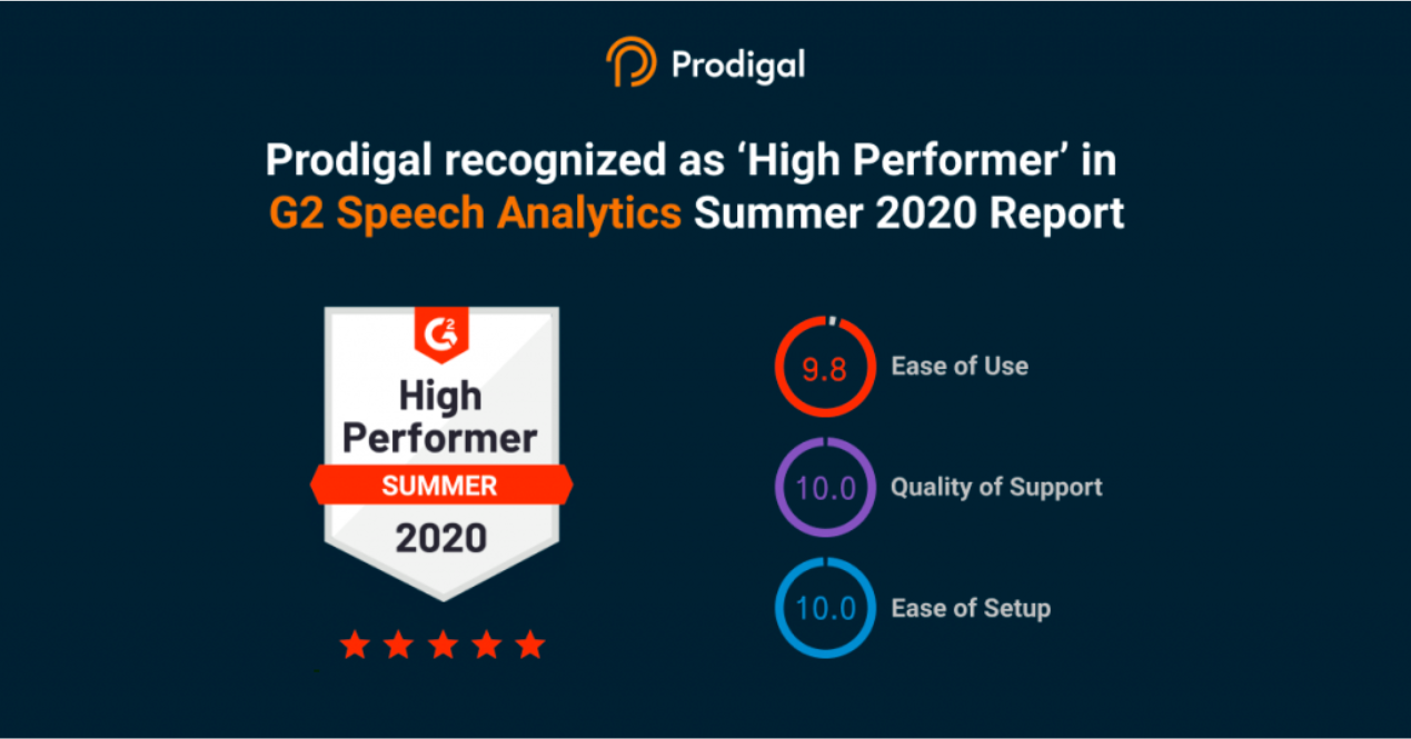 Prodigal recognized as a high performer in the G2 speech analytics category